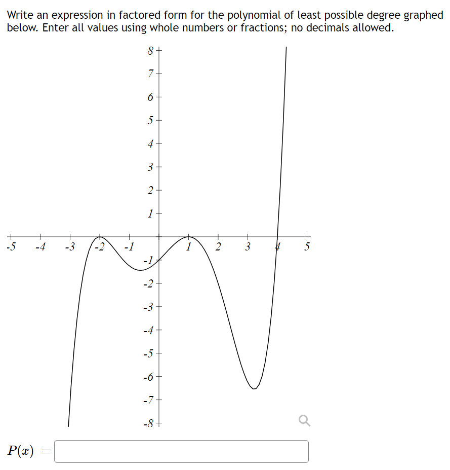 Solved Write an expression in factored form for the | Chegg.com