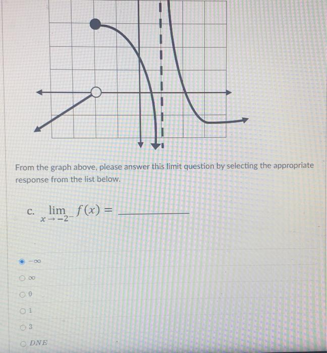 Solved From the graph above, please answer this limit | Chegg.com