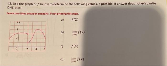 Solved #2. Use the graph of f below to determine the | Chegg.com
