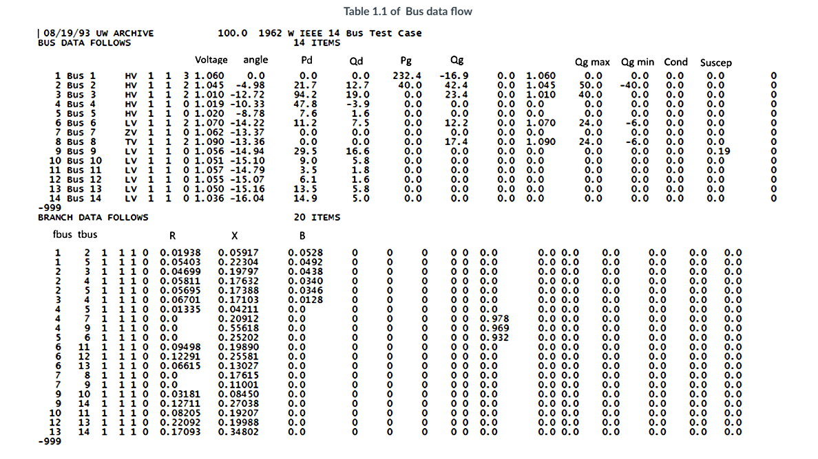 [Solved]: Create the Powerworld model of the IEEE 14-Bus Pow