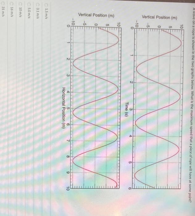Solved A wave on a rope is shown in the two graphs below. | Chegg.com