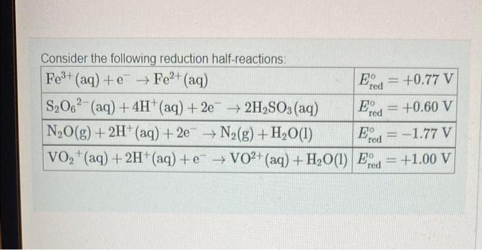 Solved Consider the following reduction half-reactions: | Chegg.com