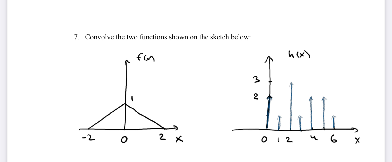 Solved Convolve the two functions shown on the sketch below: | Chegg.com