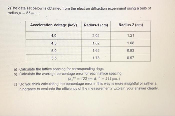 Solved 2 The Data Set Below Is Obtained From The Electron
