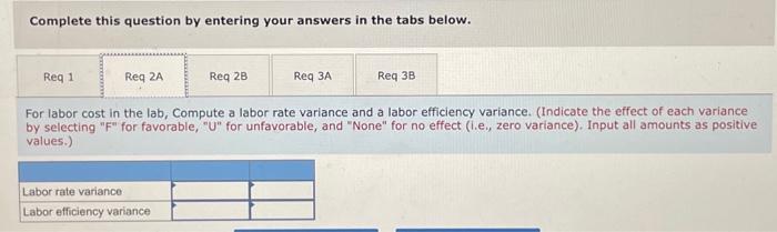 Solved Problem 9.22 Variance Analysis in a Hospital [LO9-4, | Chegg.com