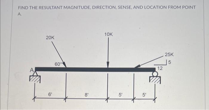 Solved FIND THE RESULTANT MAGNITUDE, DIRECTION, SENSE, AND | Chegg.com