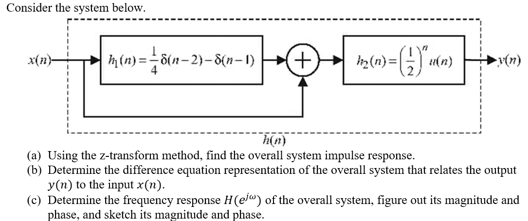 Solved Help! digital signal processing question. please show | Chegg.com