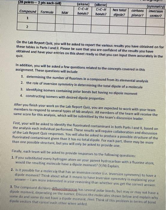 Solved LAB 4-Bipolar Disorder in Environmental Contaminants | Chegg.com