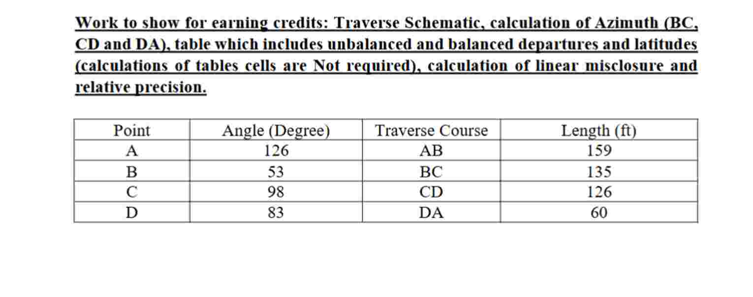 Solved Work to ﻿show for earning credits: Traverse | Chegg.com