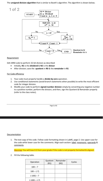 The unsigned division algorithm that is similar to | Chegg.com