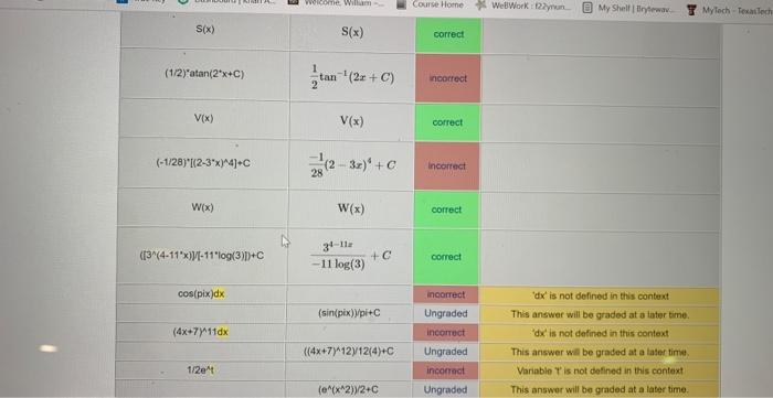 Solved Recall the Chain Rule and how it can be applied to | Chegg.com