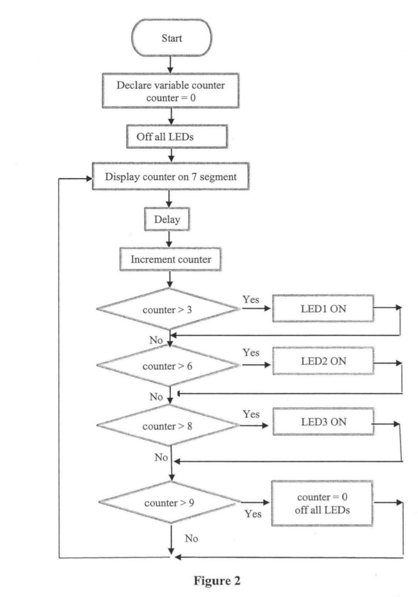 Solved (e) Figure 1 shows the circuit connnetion for STM32 | Chegg.com