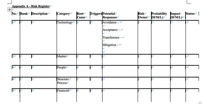 Solved 2. Using the risk register in Appendix A, complete | Chegg.com