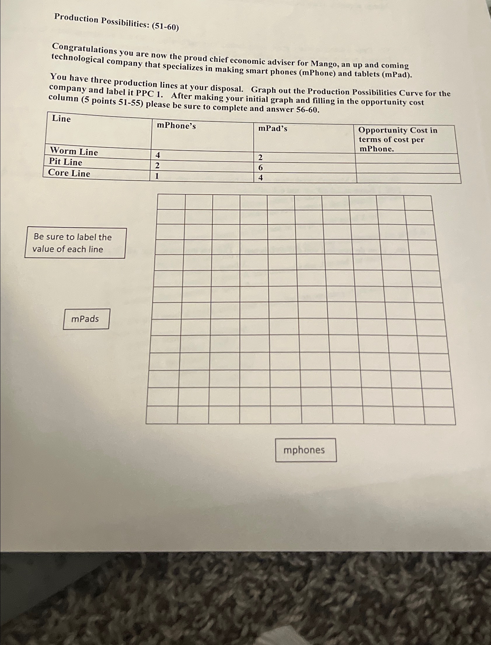 Solved 51-55 - ﻿Draw PPC 1 ﻿and label the appropriate | Chegg.com
