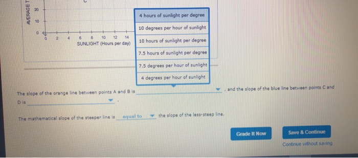 Solved The following graph contains four lines (A, B, C and | Chegg.com
