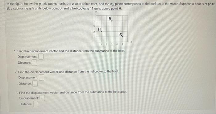 Solved in the figure belwo the y axis points north the x | Chegg.com