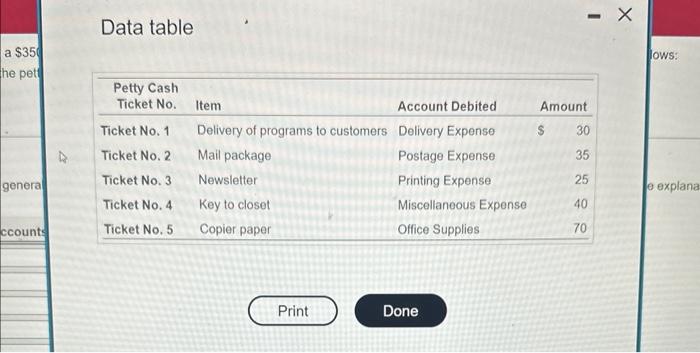 Solved Data tableRequirements 1. Make the general journal | Chegg.com