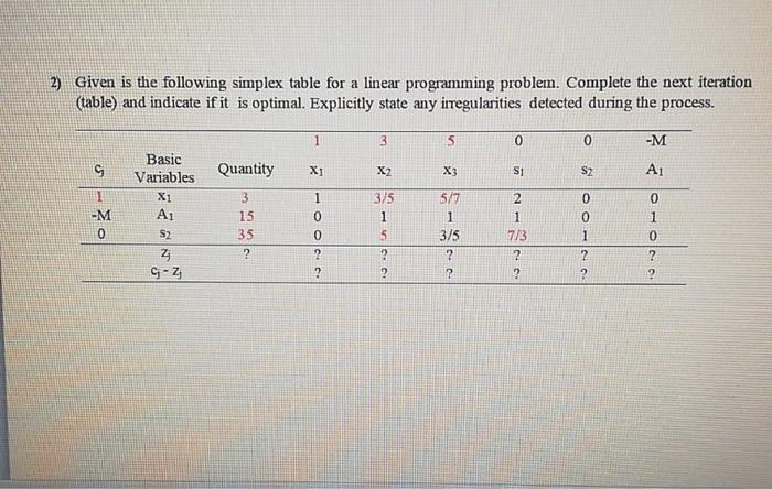 Solved 2) Given is the following simplex table for a linear | Chegg.com
