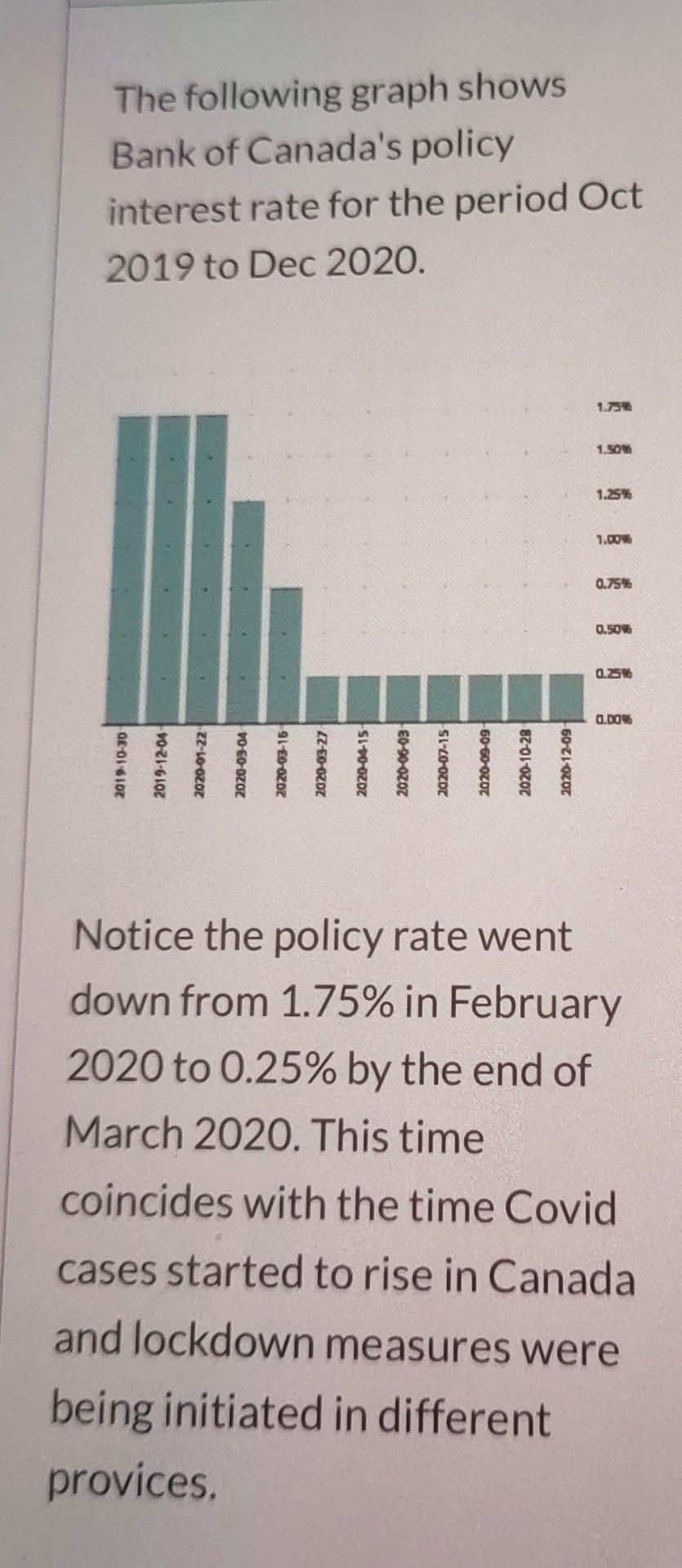 Solved The following graph shows Bank of Canada's policy | Chegg.com