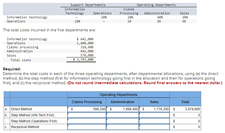 Solved Comprehensive Insurance Company has two product | Chegg.com