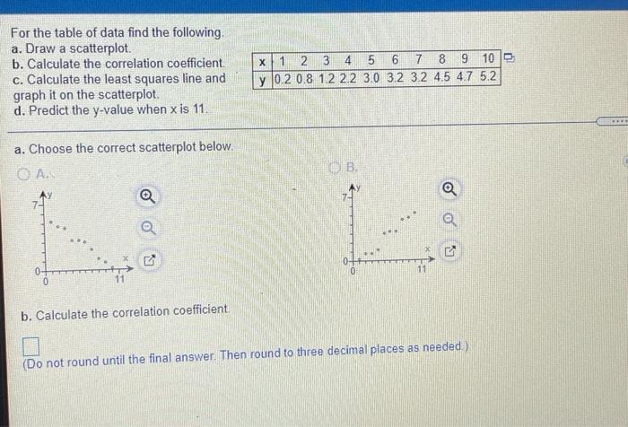 Solved For the table of data find the following a. Draw a | Chegg.com