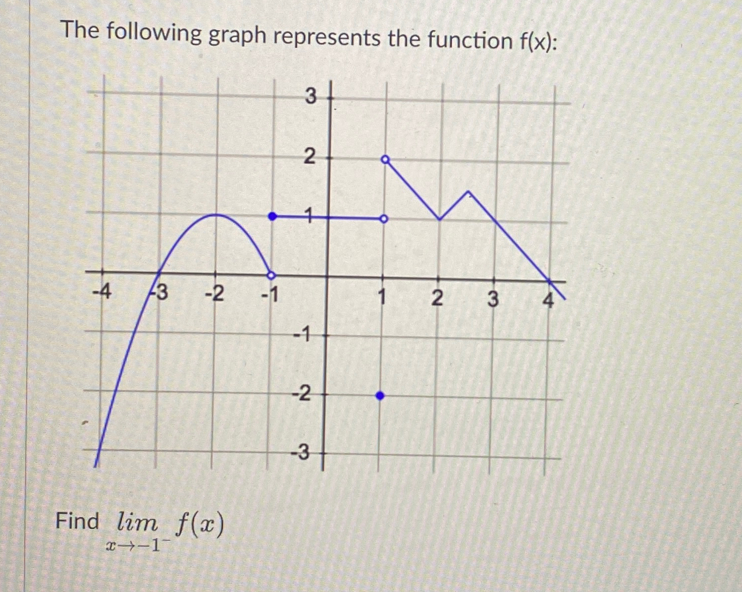 Solved The following graph represents the function f(x) | Chegg.com