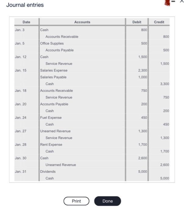 Solved 1. Record each January transaction in the journal. | Chegg.com