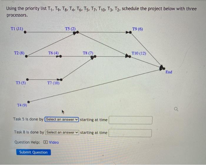 Solved Using the priority list T1, T9, T8, T4, T6, T5, T7, | Chegg.com