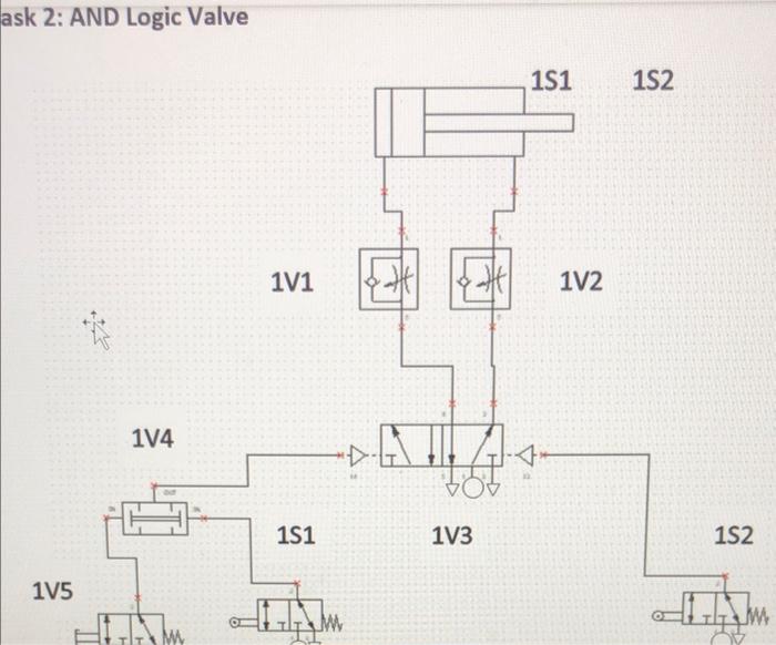 Solved ask 2: AND Logic ValveSequence description for task 2 | Chegg.com