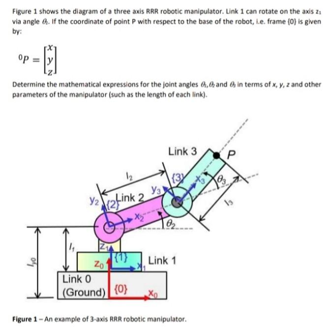 Solved Figure 1 shows the diagram of a three axis RRR | Chegg.com
