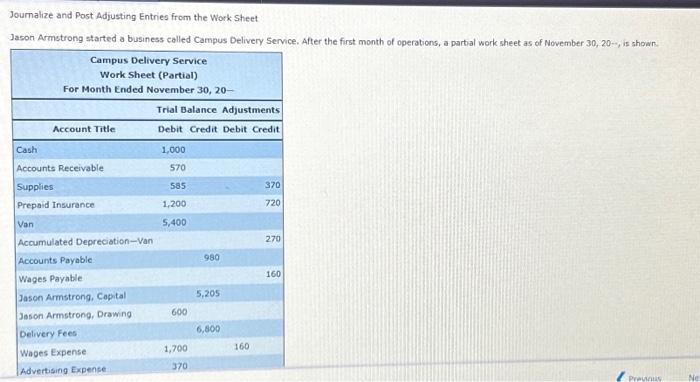 Solved journalizing post adjusting entries from the | Chegg.com