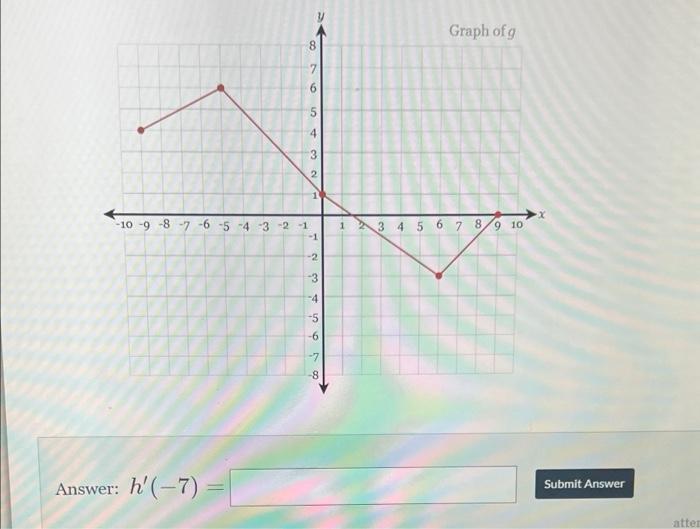Solved Given the graphs of y = f(x) and y f(x) and y = g(x) | Chegg.com