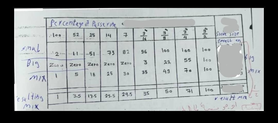 Solved Small aggregates (a) and large aggregates (b) each | Chegg.com