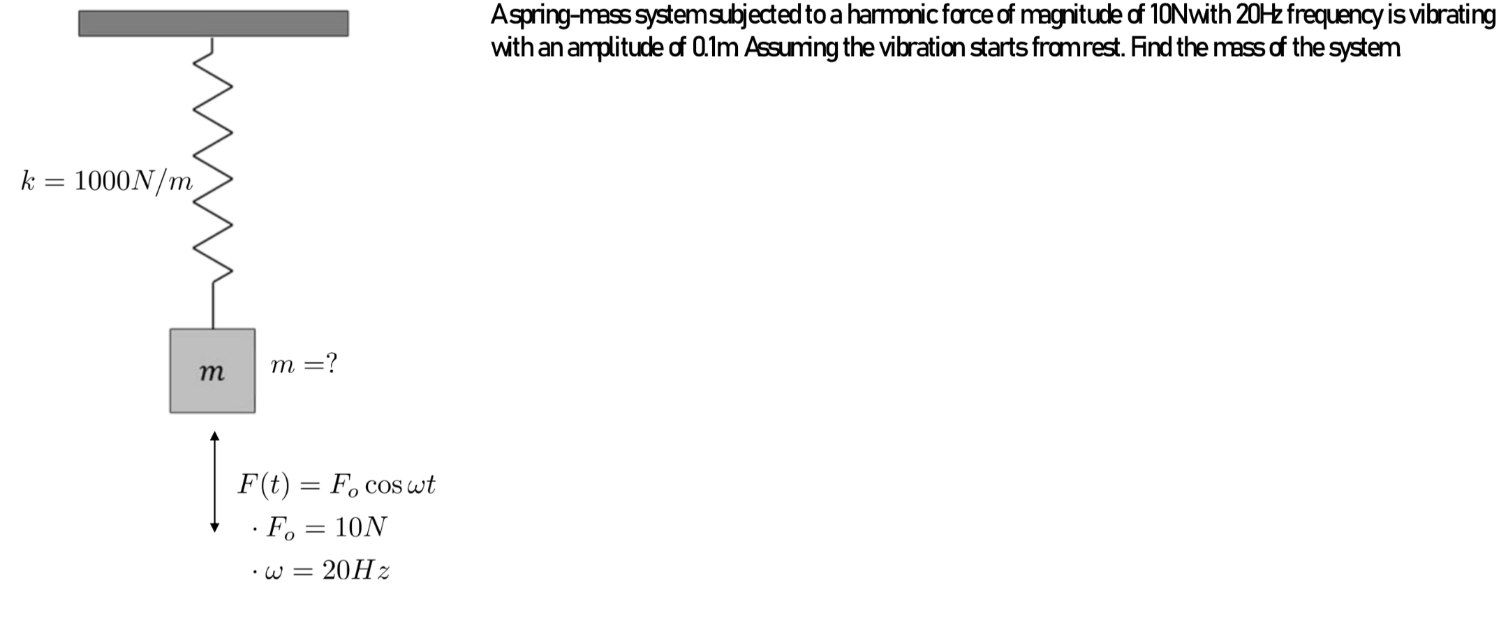 Solved Aspring-mass system subjected to a harmonic force of | Chegg.com