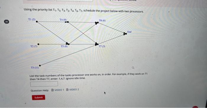 Using the priority list T1,T5,T3,T2,T4,T6,T7, | Chegg.com