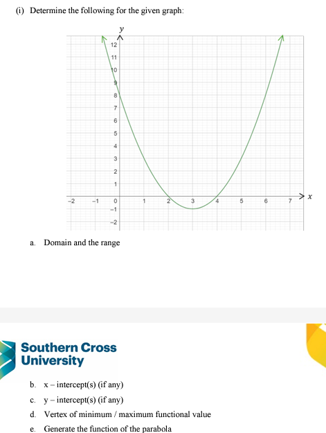 Solved Determine the followings for the grapha. ﻿domain and | Chegg.com