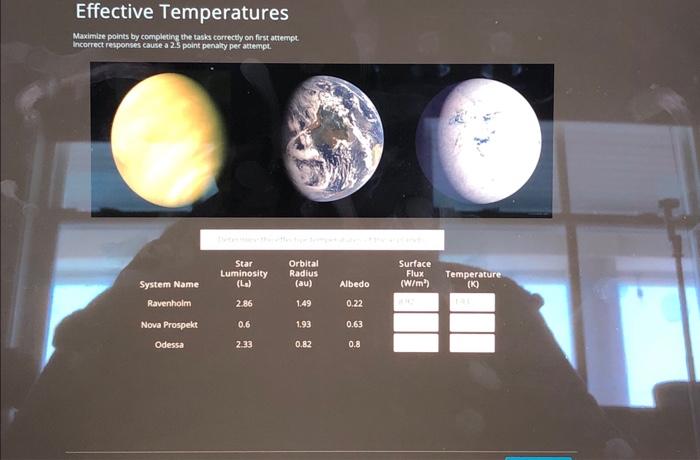 Solved Effective Temperatures | Chegg.com