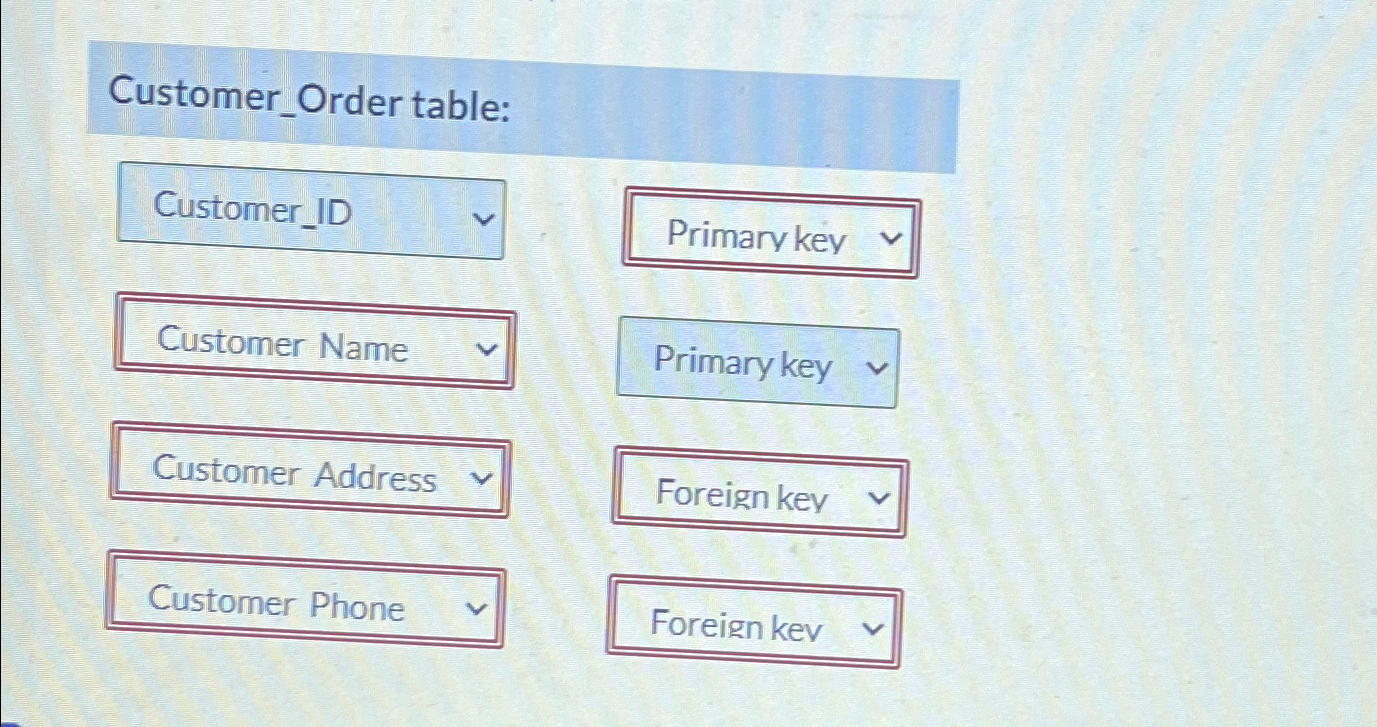 Solved Customer_Order table:Primary key vv | Chegg.com