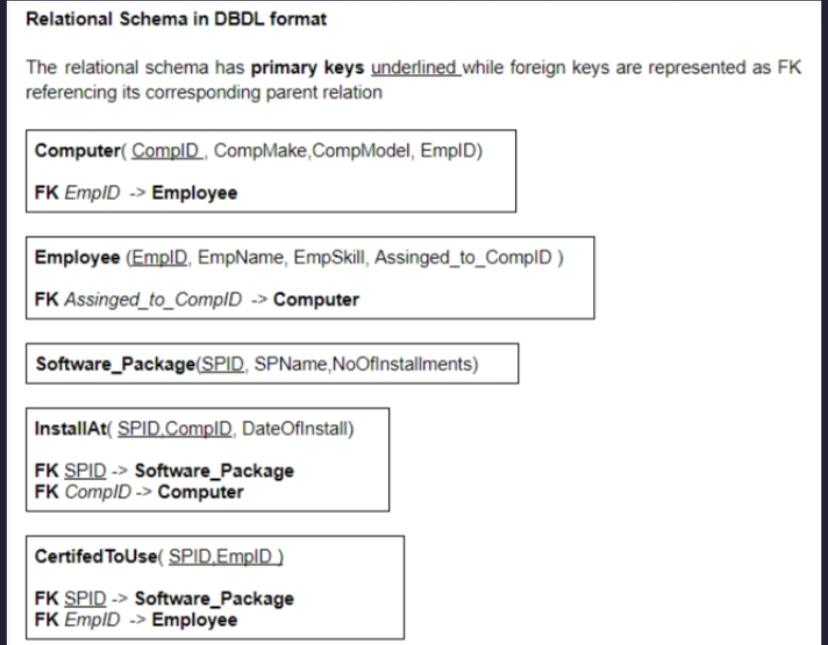 Solved Relational Schema in DBDL formatThe relational schema | Chegg.com