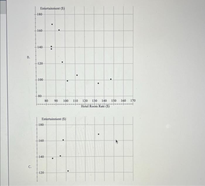 Solved Use the area below to dtaw a scatter diapram.Parte. | Chegg.com