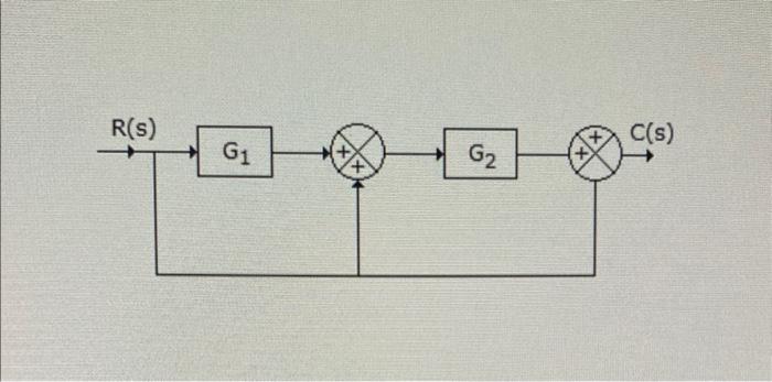 Solved fig_2.pdf give the transfer function of this system | Chegg.com