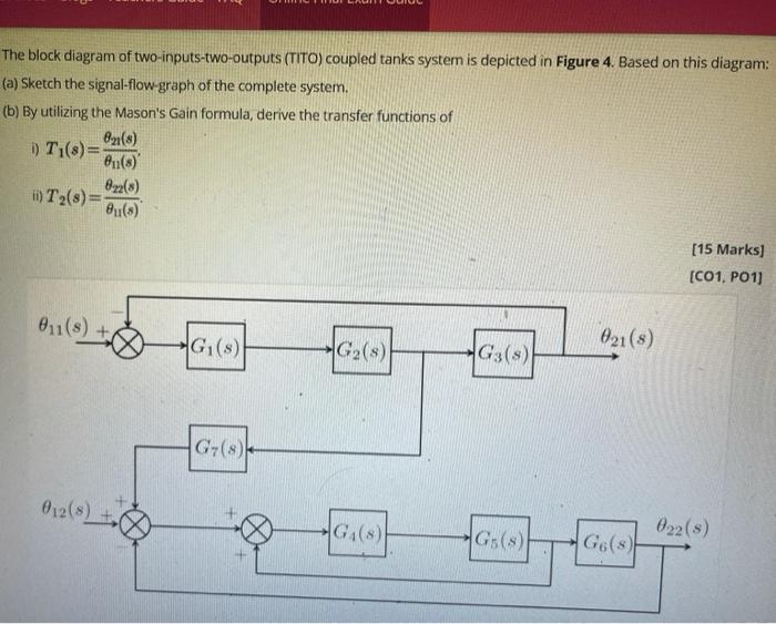 Solved The block diagram of two-inputs-two-outputs (TITO) | Chegg.com