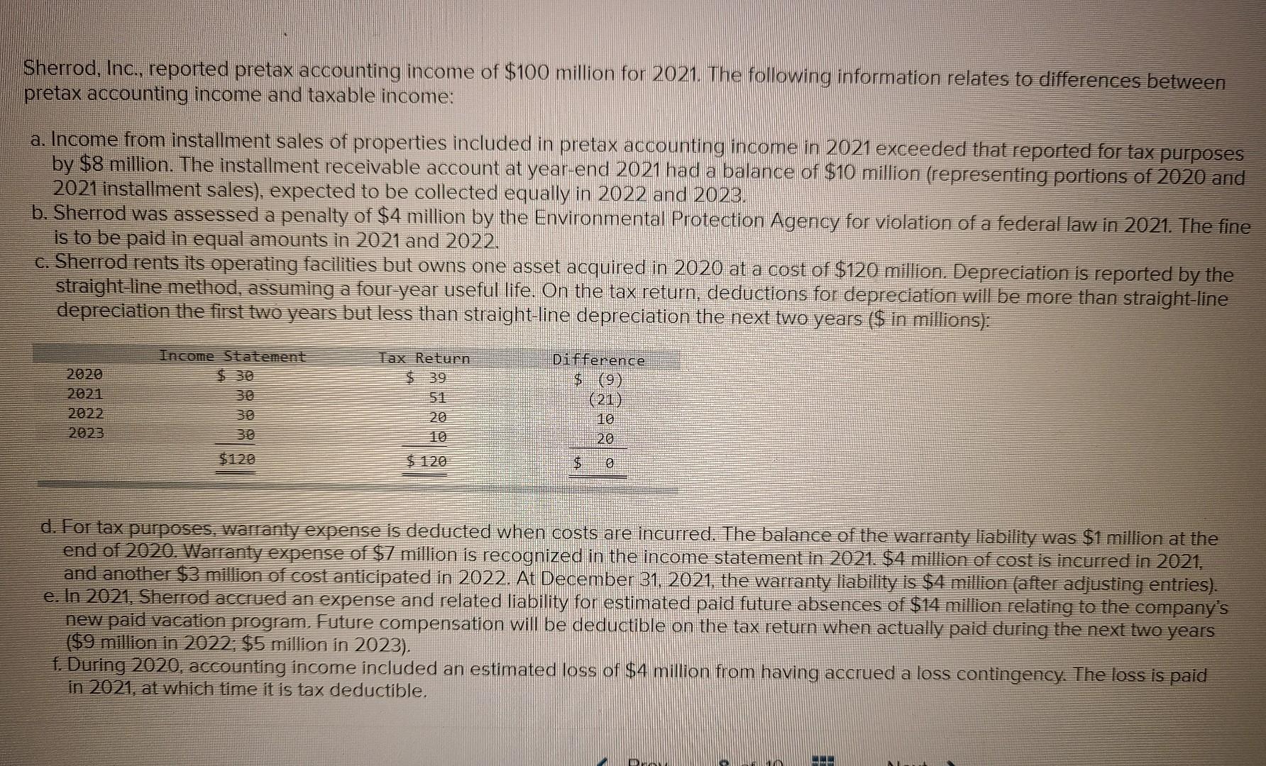 Solved Balances in the deferred tax asset and deferred tax | Chegg.com