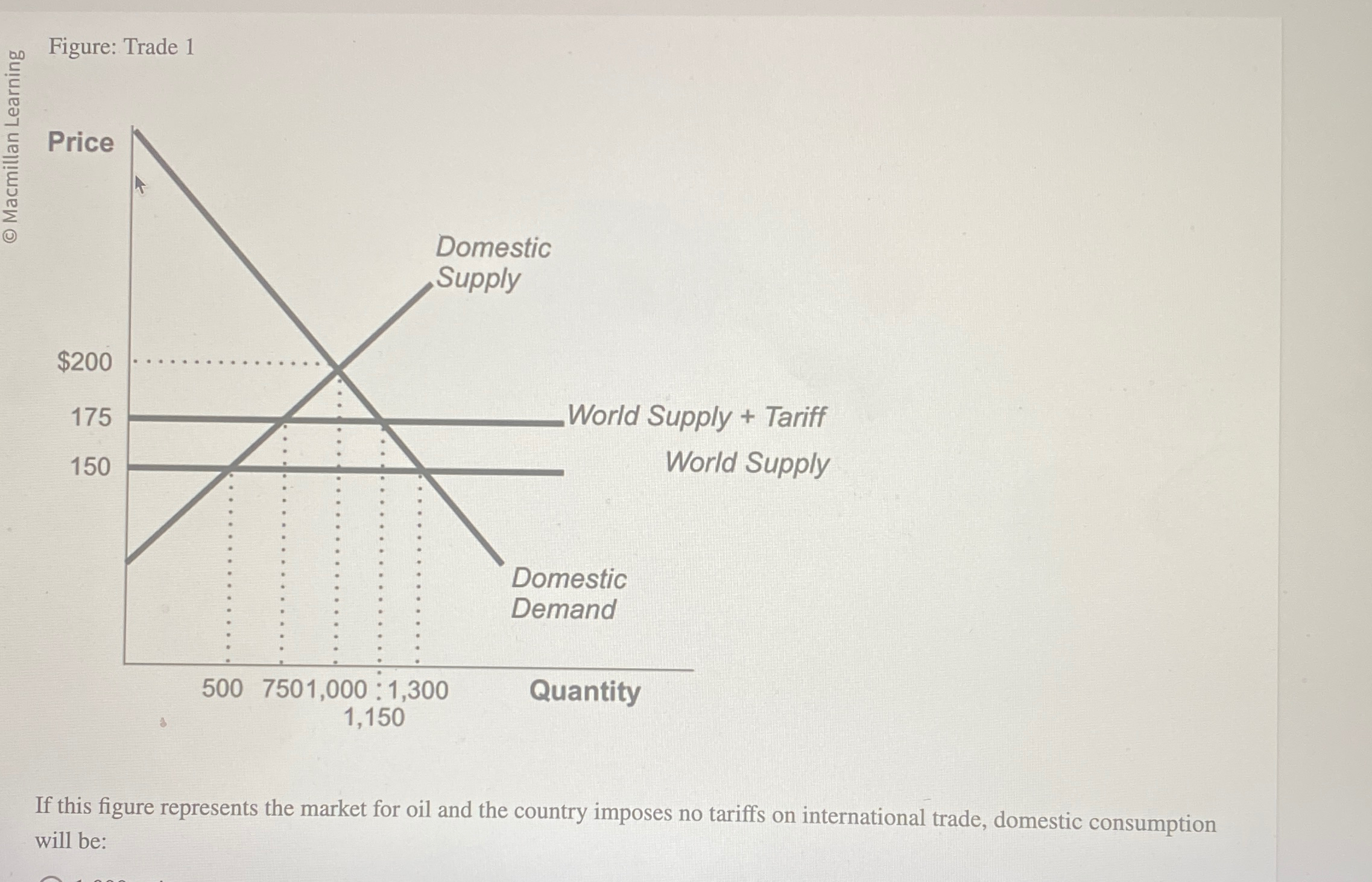 Solved Figure: Trade 1If this figure represents the market | Chegg.com