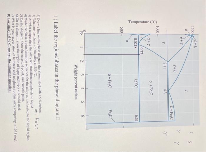 Solved 1) Label the regions/phases in the phase diagram. 2) | Chegg.com