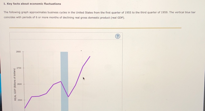Solved 1. Key facts about economic fluctuations The | Chegg.com