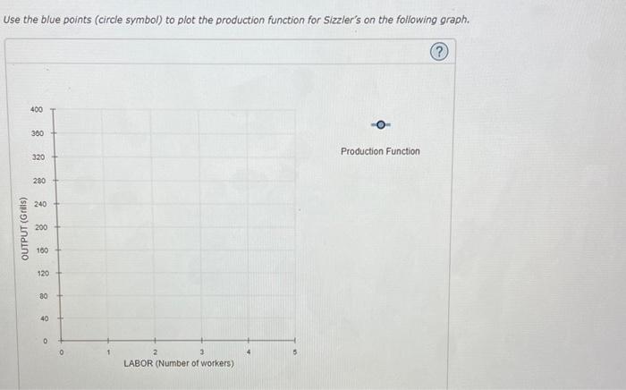 Solved 1. Computing labor productivity and its relationship | Chegg.com