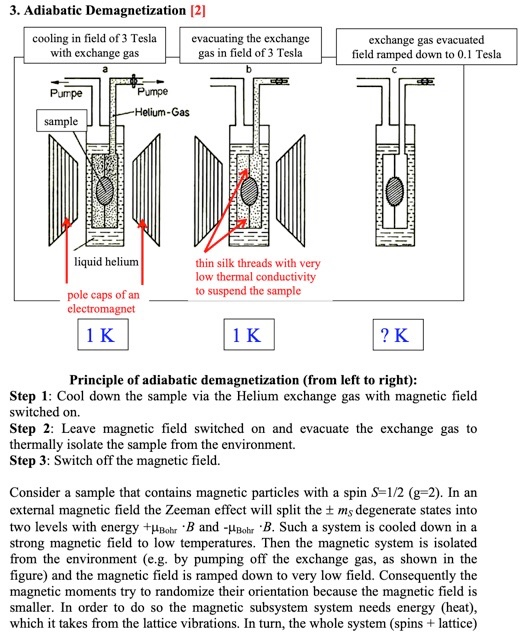 Solved 3. Adiabatic Demagnetization [2] cooling in field of | Chegg.com