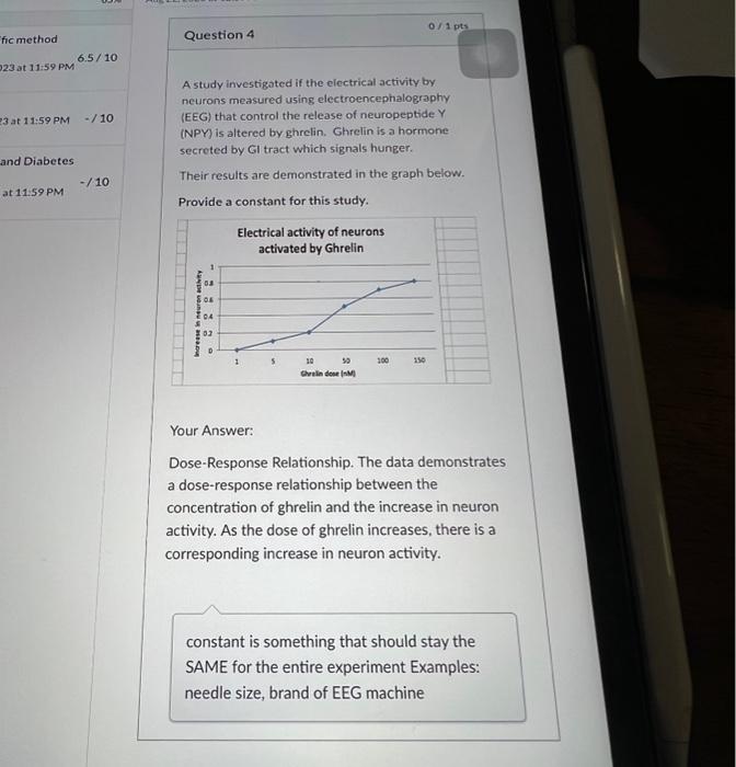 Solved Question 4 0/1 pts fic method 23 at 11:59PM6.5/10 3 | Chegg.com