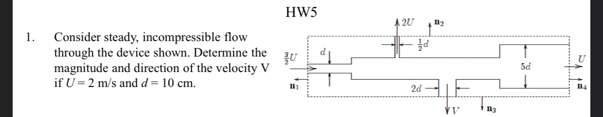 Solved HW5Consider steady, incompressible flow through the | Chegg.com
